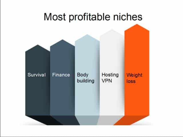 Build a business from scratch » Establish strong business base for success